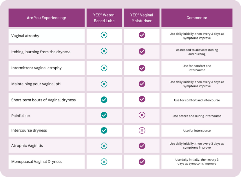 YES® Samples for Healthcare Professionals